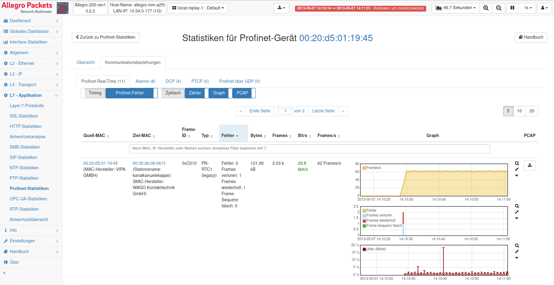 Avoid network failures utilising Profinet analysis
